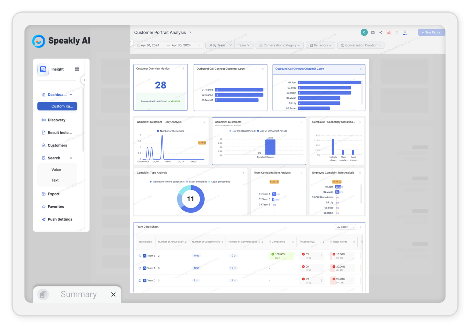 Speakly AI | LLM-powered conversation intelligence solution enabled you to collect more